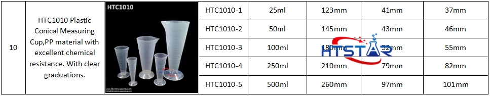 Plastic Conical Measuring Cup 25ml to 500ml Laboratory Essential ...