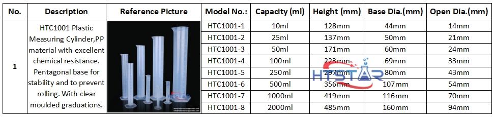 Plastic Measuring Cylinder Graduated 10ml to 2000ml Laboratory ...